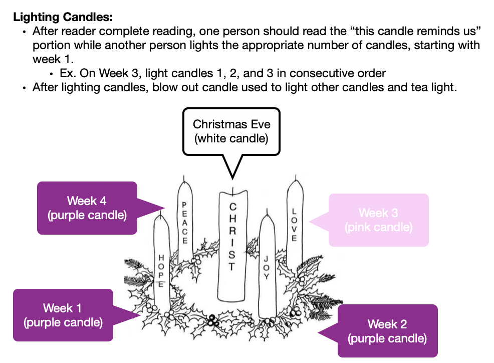 Correct Order To Light Advent Candles at Mary Kennedy blog Correct Order To Light Advent Candles at Mary Kennedy blog